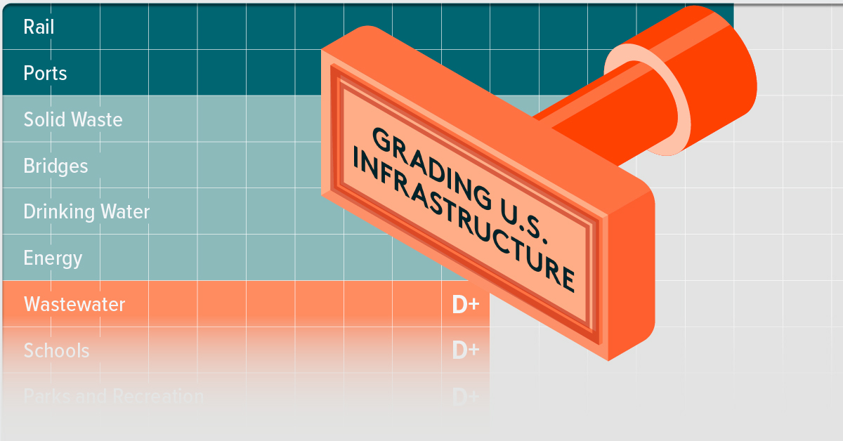 U.S. Infrastructure: A Needed Investment