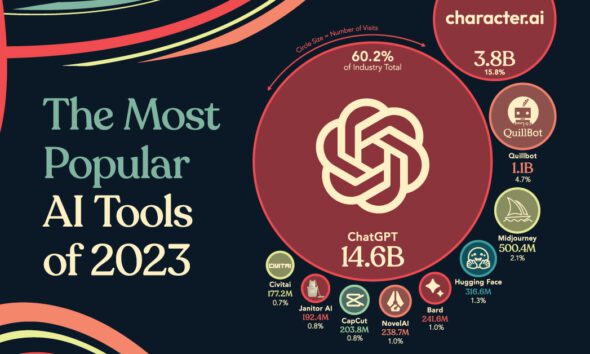 Creators Archive - Visual Capitalist