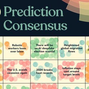 Prediction Consensus: What the Experts See Coming in 2023