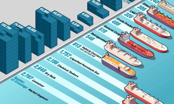 Visualized: Mapping the World's Key Maritime Choke Points