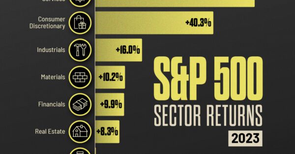 The Magnificent Seven Stocks by Market Cap and 5-Year Return