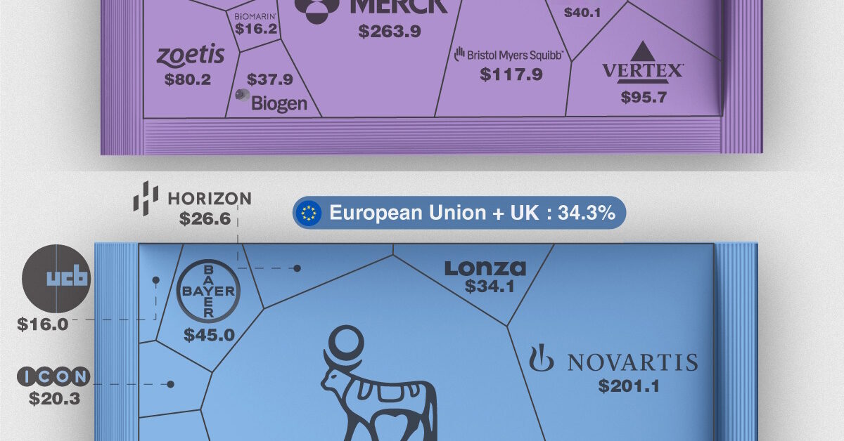 The World's 50 Largest Pharmaceutical Companies The World's 50 Largest Pharmaceutical Companies