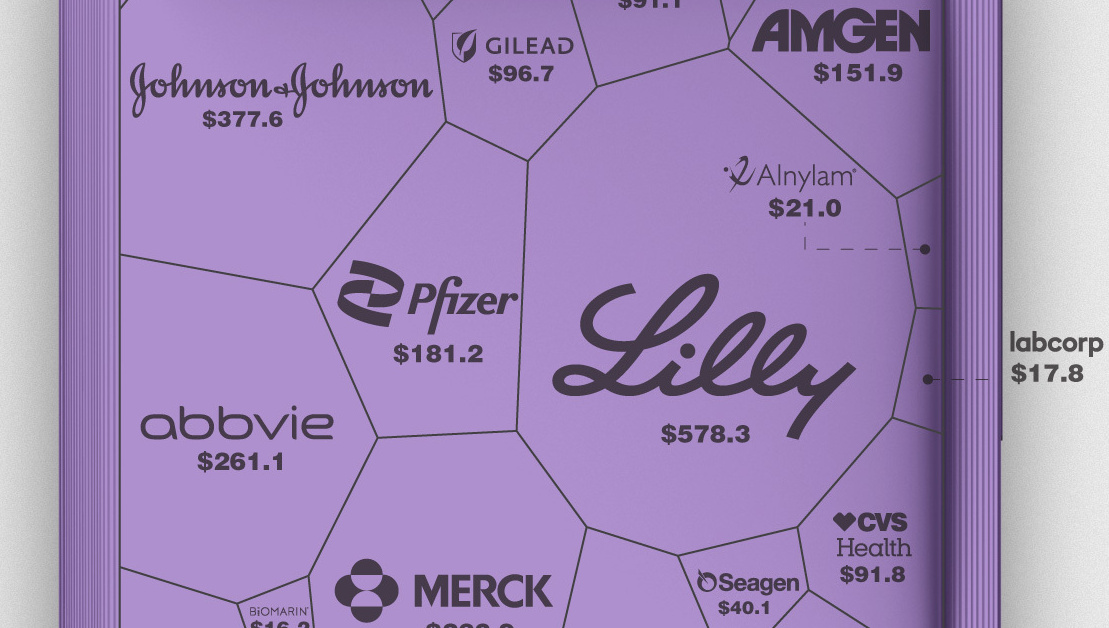 The World's 50 Largest Pharmaceutical Companies