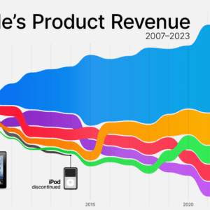 Ranked: The Top 25 Defense Companies by Revenue