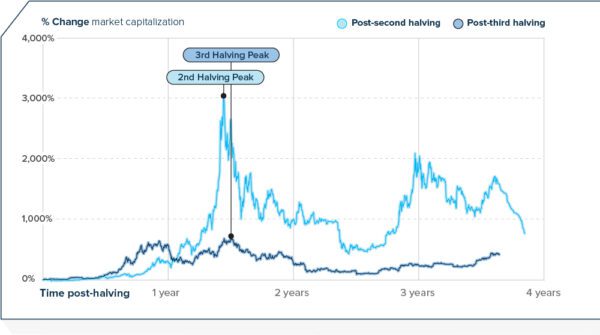 Infographic: Visualizing the Journey to $10,000 Bitcoin