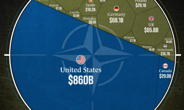 NATO Defense Spending: How Much Does Each Country Contribute?