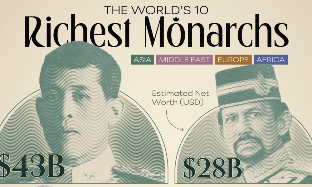 Who are the World's Richest Monarchs?