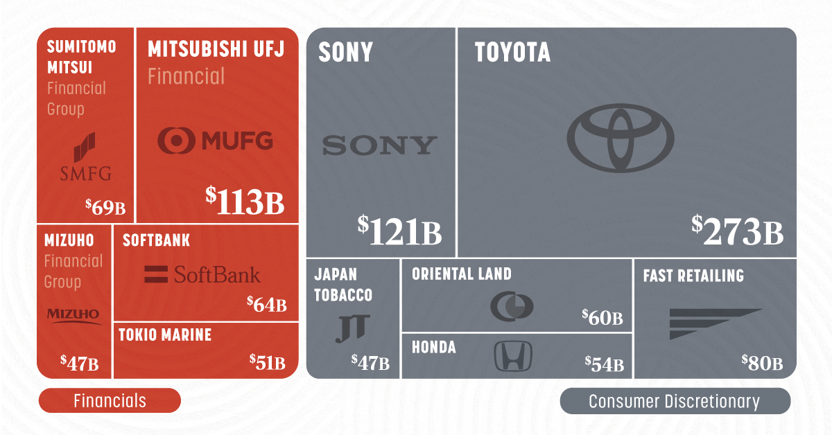 Visualizing Japan’s Top 25 Companies by Market Cap
