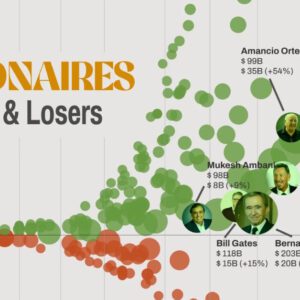 Dorothy Neufeld, Author at Visual Capitalist