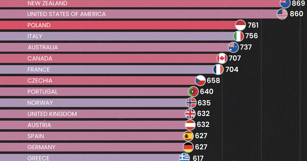 Who Owns the Most Vehicles per Capita, by Country?