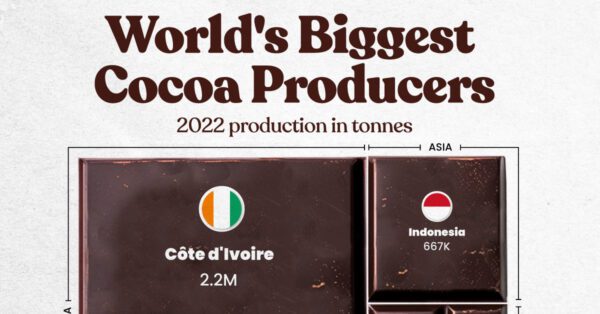 Visualizing the World’s Biggest Rice Producers