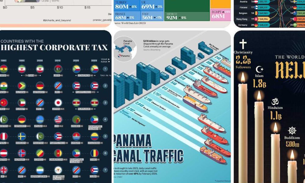 Visualized: Mapping the World's Key Maritime Choke Points