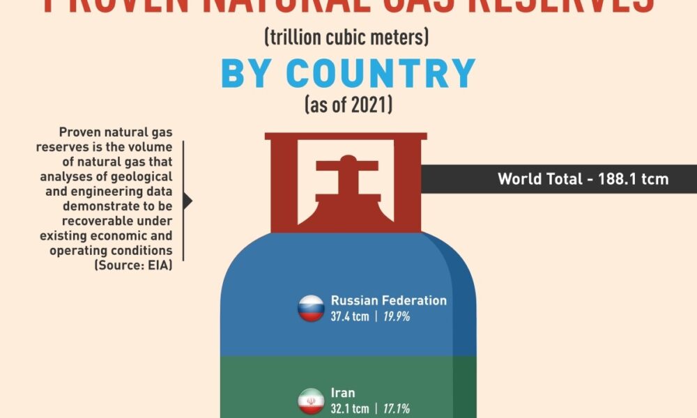 Visualizing Natural Gas Reserves By Country