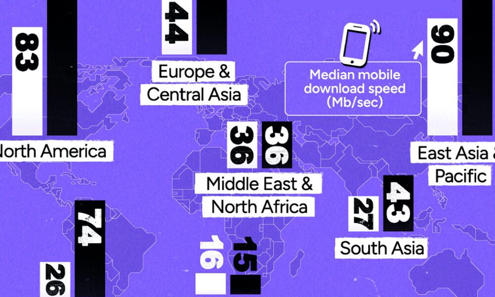 Mapped: The Fastest (and Slowest) Internet Speeds in the World