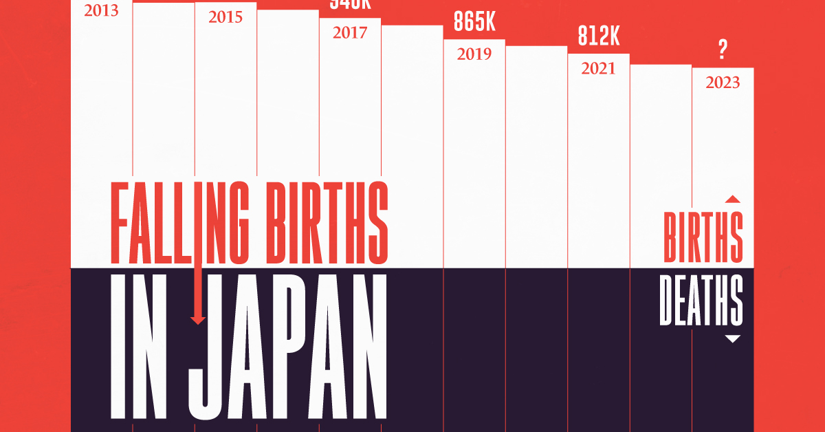 Visualizing the Declining Birth Rate in Japan