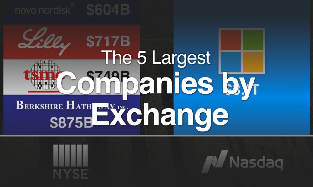 All of the World's Stock Exchanges by Size