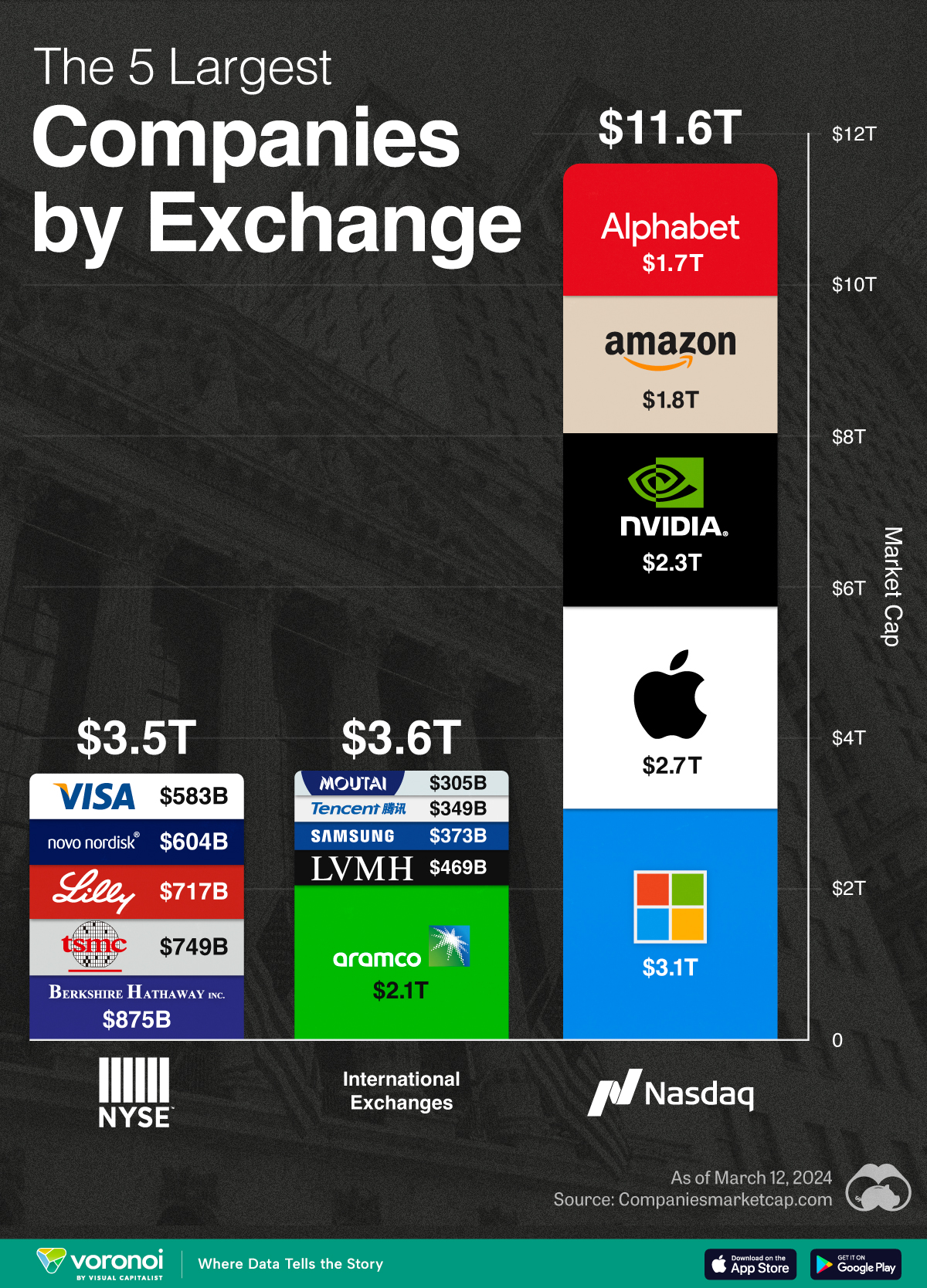 Visualizing The Biggest Companies On Major Stock Exchanges | TalkMarkets Visualizing The Biggest Companies On Major Stock Exchanges | TalkMarkets