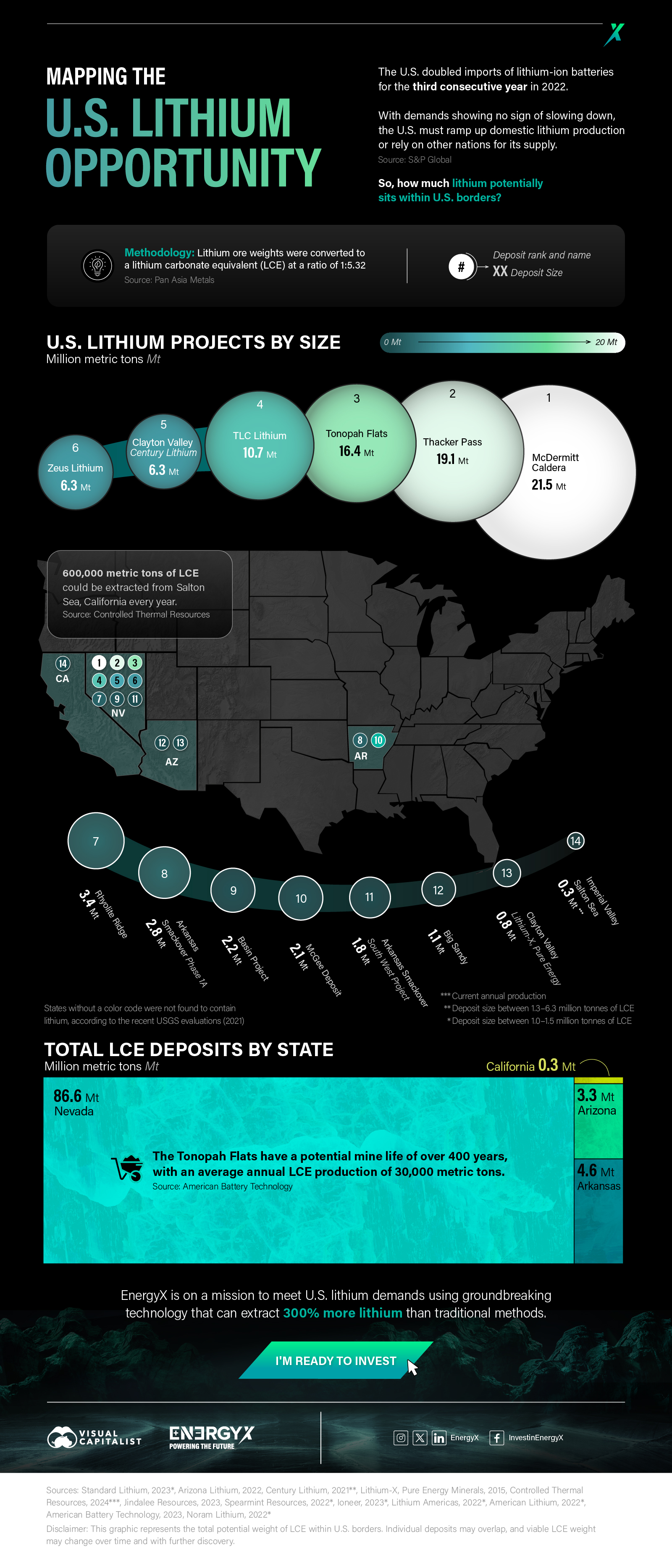 U.S. Lithium Mines: Mapping the Opportunity