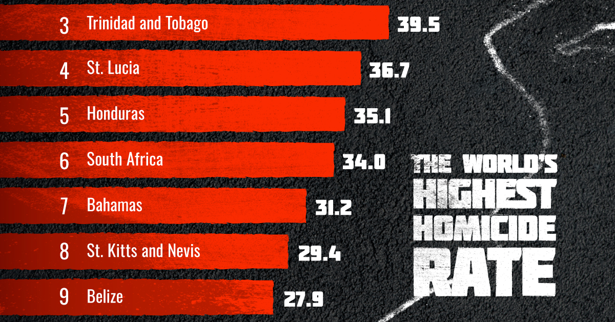 Visualizing the Most Dangerous Countries in the World