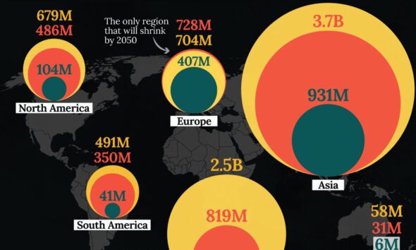 The Dramatic Global Rise Of Urbanization 1950 2020
