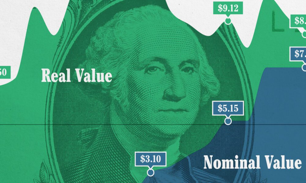 The Entire Blockchain Ecosystem in One Visualization