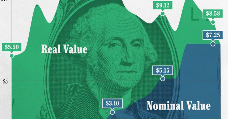 Mapped: Minimum Wage Around the World