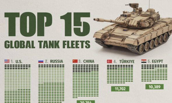 Ranked: The Top 25 Defense Companies by Revenue