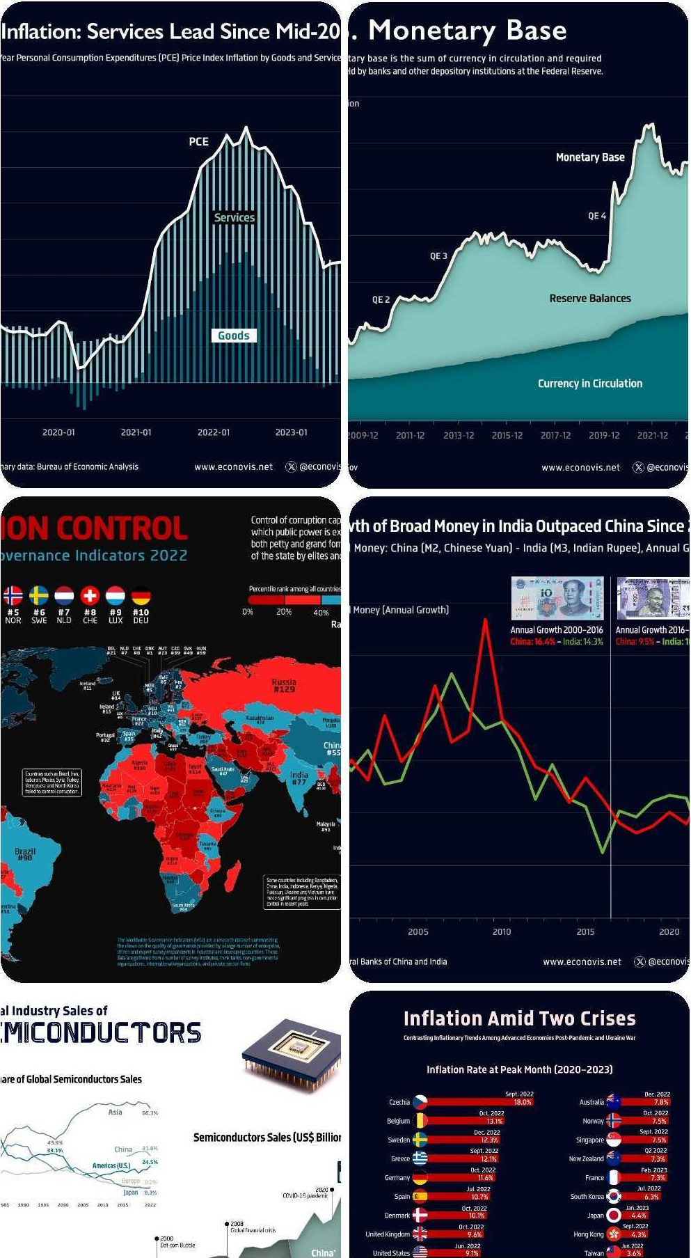 The Best Visualizations of March on the Voronoi App