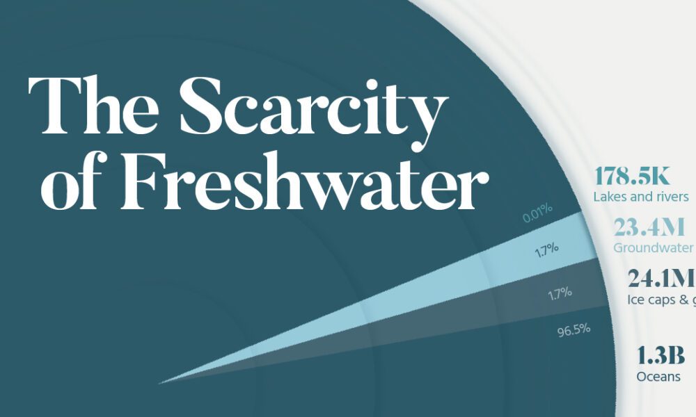 Visualizing All of the World's Water