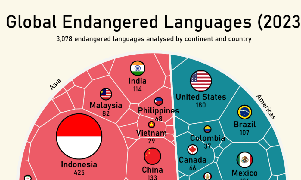 Visualizing all the Global Endangered Languages