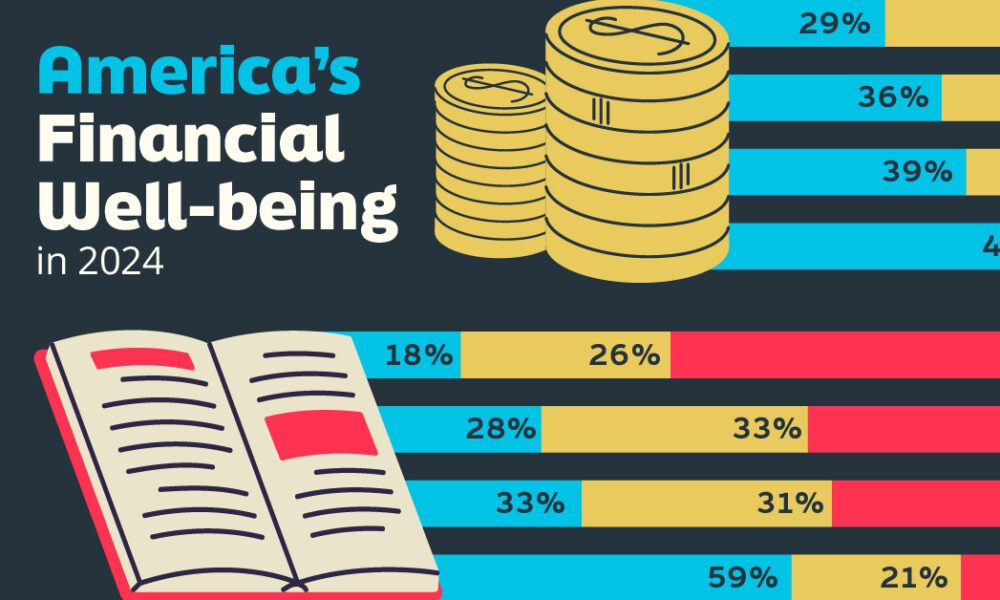 Ranked: Most Popular U.S. Undergraduate Degrees (2011‒2021)