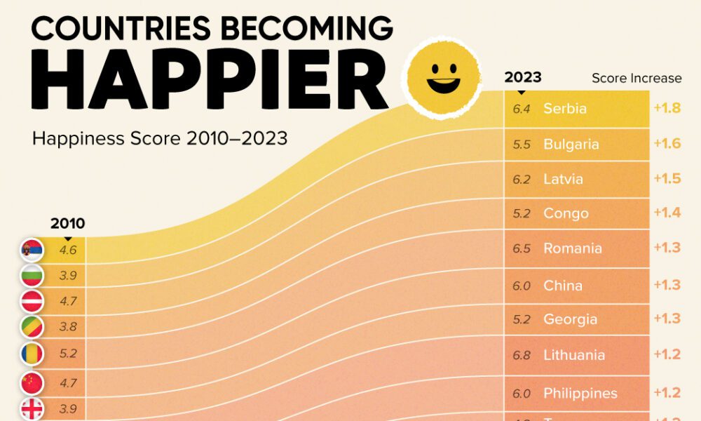 Top 20 Countries Where Young People Are the Happiest