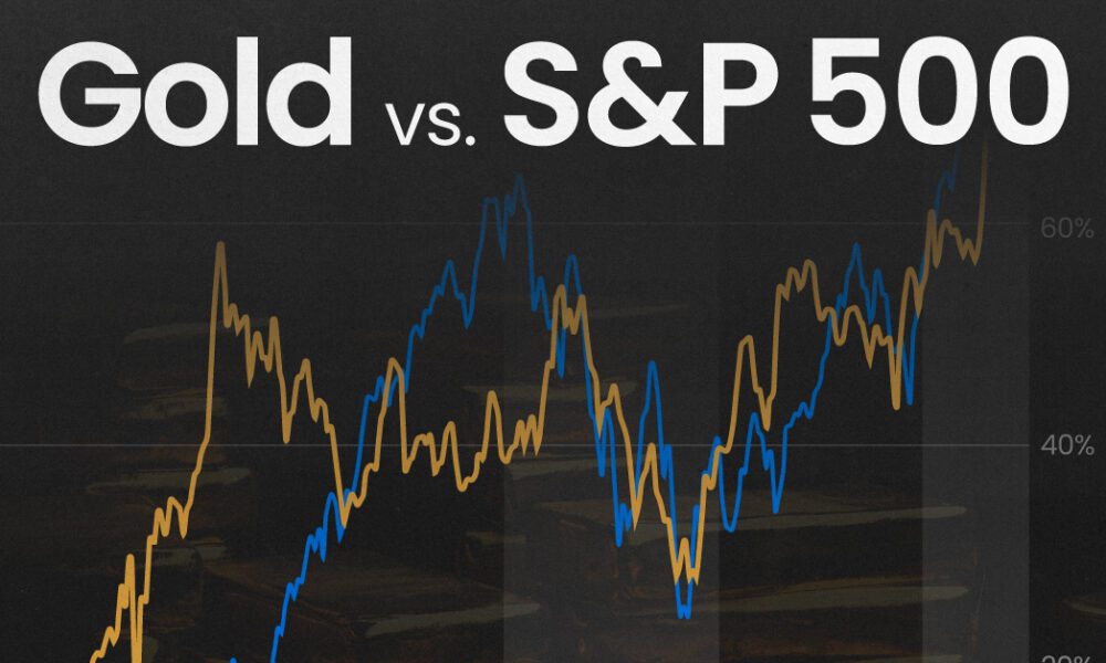 Visualized: The EV Mineral Shortage