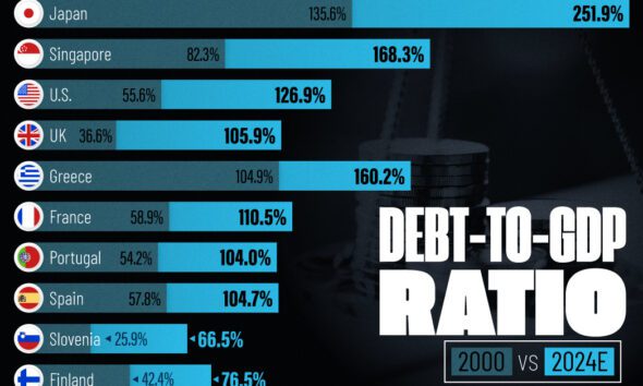 The Influence of Family-Owned Businesses, by Share of GDP