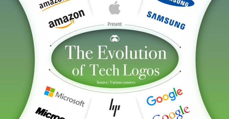 Animation: The Top 15 Global Brands (2000-2018)