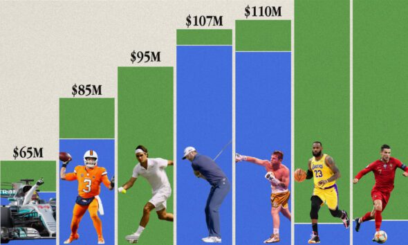 Ranked: The Highest Pro Athlete Salaries, by Sport