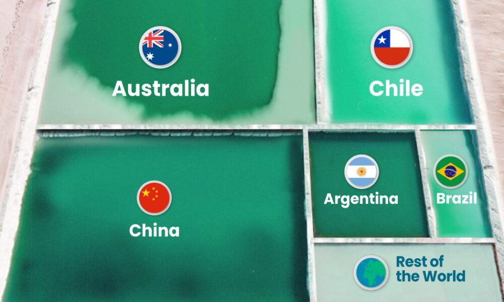 Ranked: The World's Largest Lithium Producers in 2023