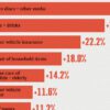 Which Countries Have the Lowest Inflation?