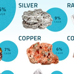 Sponsored Posts Archive - Visual Capitalist