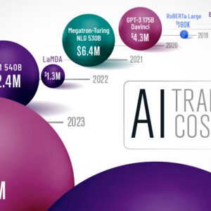 Ranked: Artificial Intelligence Startups, by Country