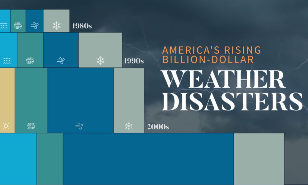 Extreme Weather Disasters: The U.S. Rise in Billion-Dollar Losses Extreme Weather Disasters: The U.S. Rise in Billion-Dollar Losses