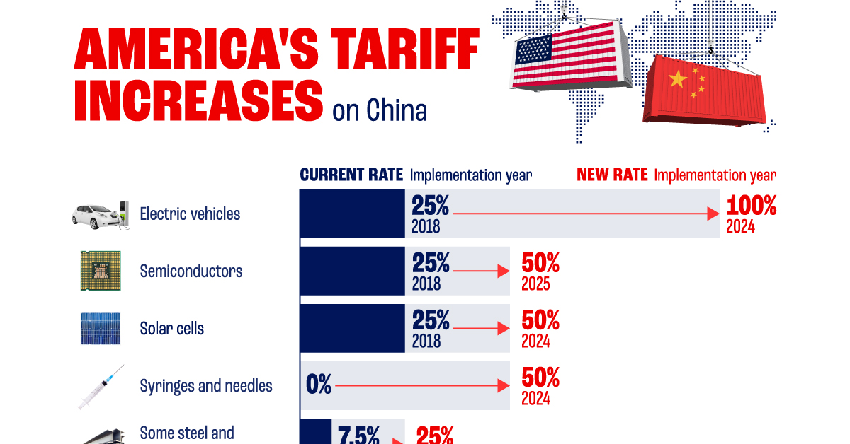 Comparing New and Current U.S. Tariffs on Chinese Imports Comparing New and Current U.S. Tariffs on Chinese Imports