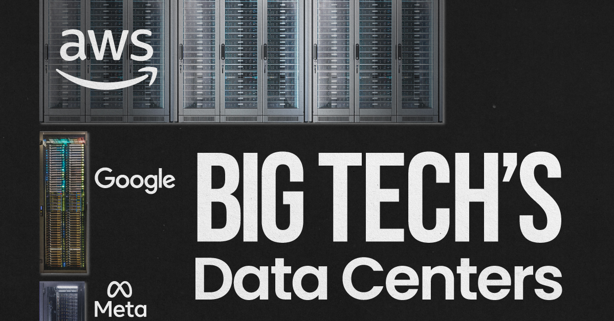 How Many Data Centers do Major Big Tech Companies Have?