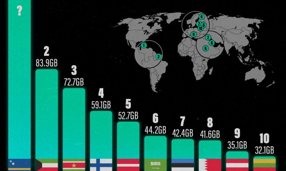What Does 1GB of Mobile Data Cost in Every Country?