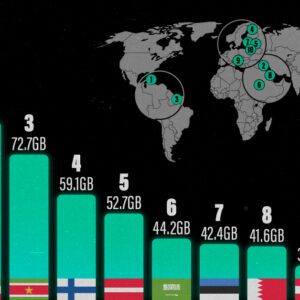 What Does 1GB of Mobile Data Cost in Every Country?