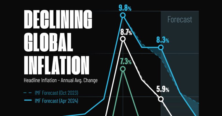 The Best and Worst Performing Sectors in 2023