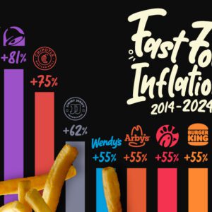 Ranked: U.S. Fast Food Chains by Drive-Thru Time