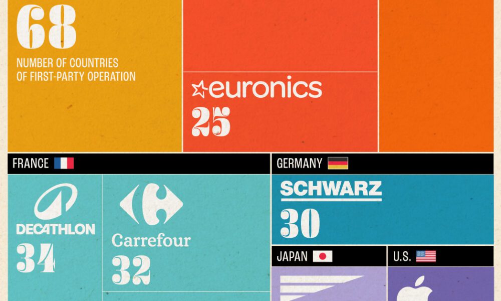 The Top Retailers Operating in the Most Countries