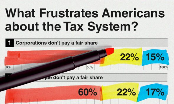 Visualizing Wealth Distribution In America 1990 2023
