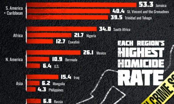 Charted: Homicide Rates in the U.S. vs. Europe (2000-2020) - Visual ...